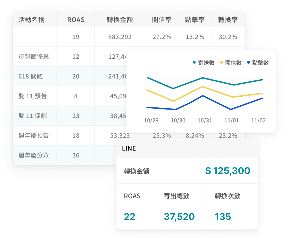 OmniSegment CDP｜台灣最大 CDP 滿足零售全渠道 CRM 需求